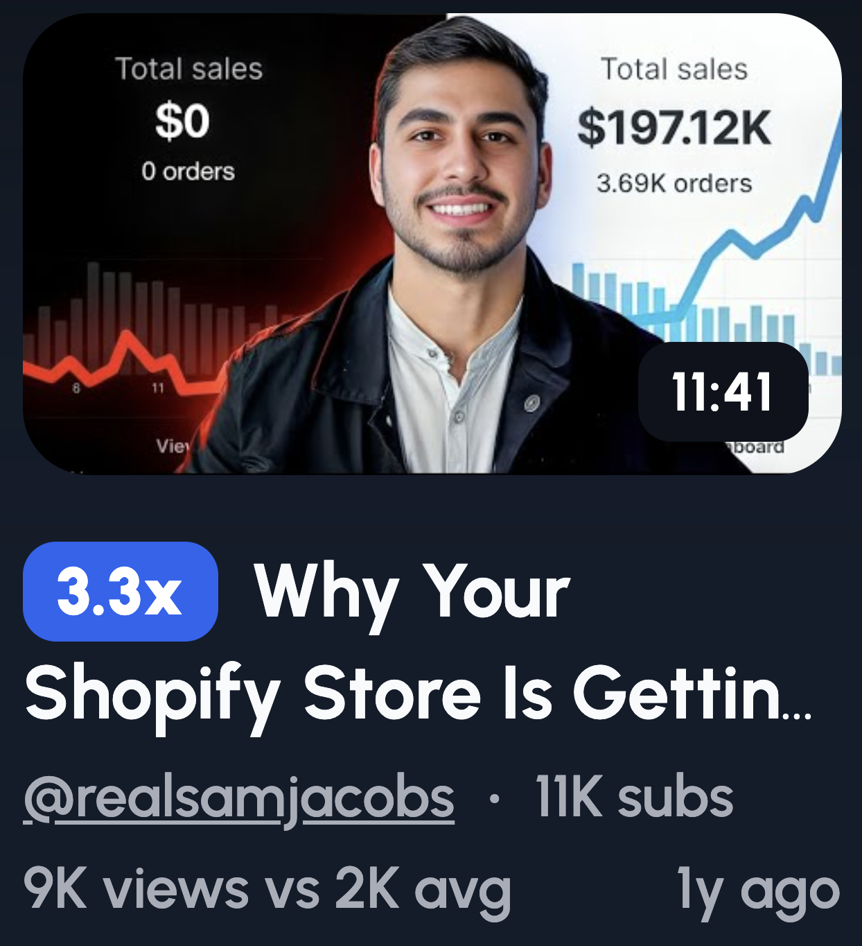 YouTube Thumbnail Ideas for Digital Marketing Channels