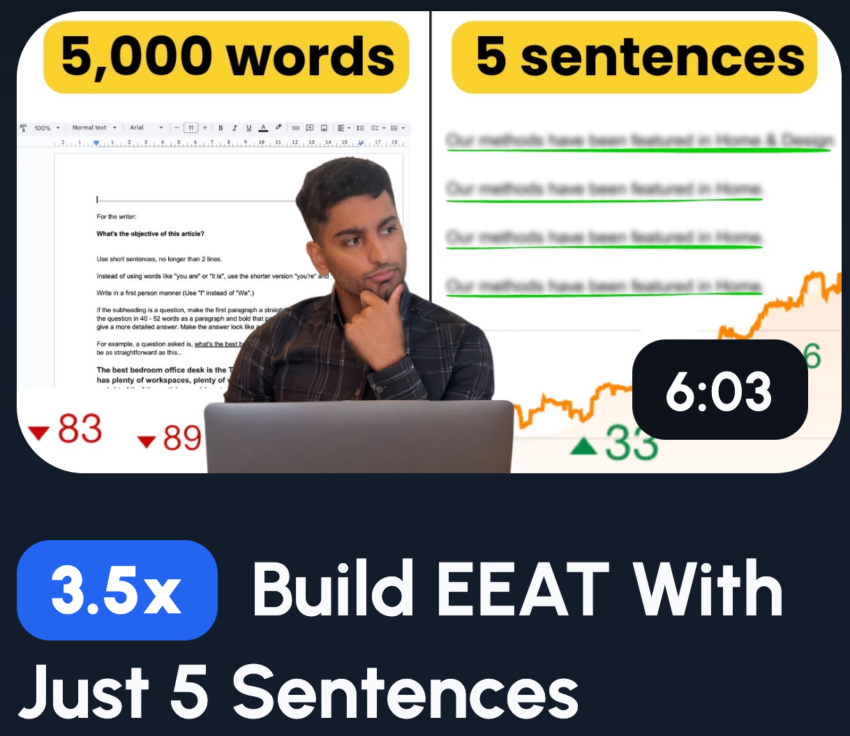 YouTube Thumbnail Ideas for Digital Marketing Channels