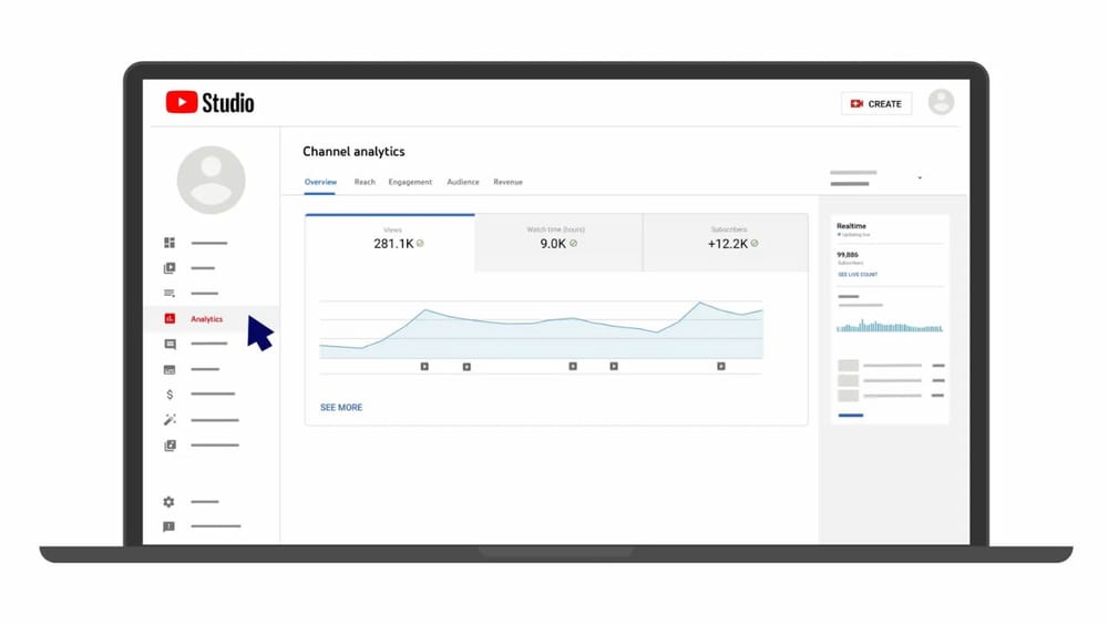 YouTube Posting Times Guide