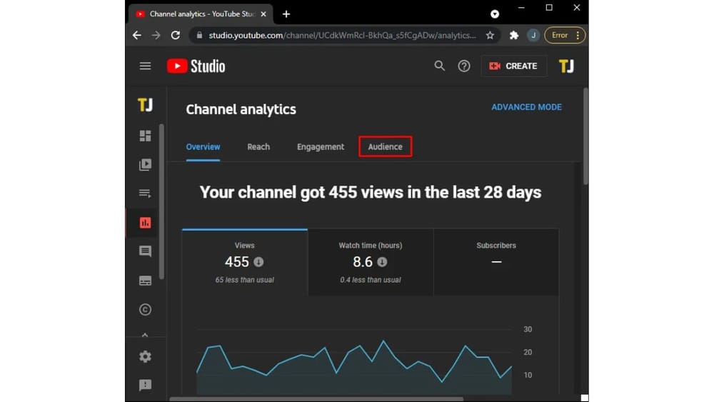 YouTube Posting Times Guide