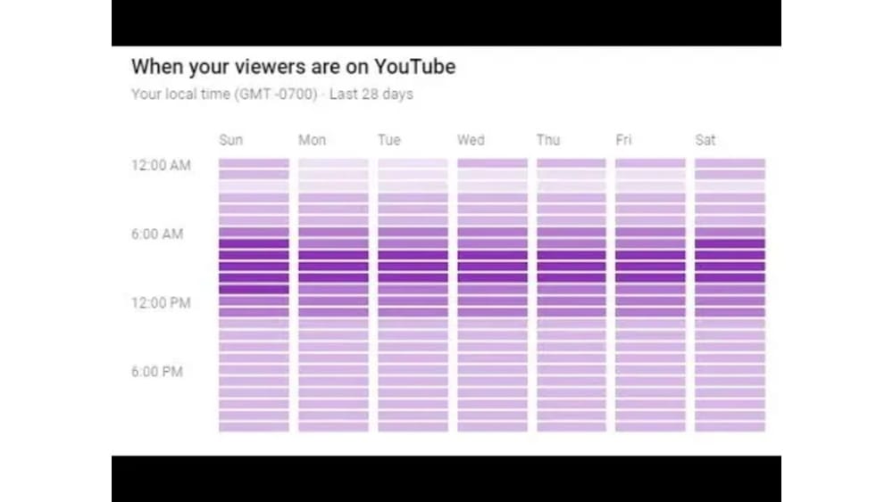YouTube Posting Times Guide