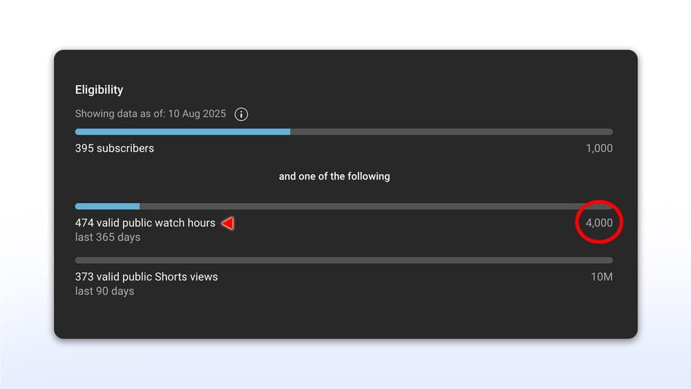 How to Increase YouTube Watch Time in 2025 | Complete Guide