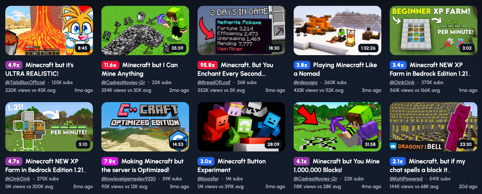 How to Start a Faceless Gaming Channel in 2025