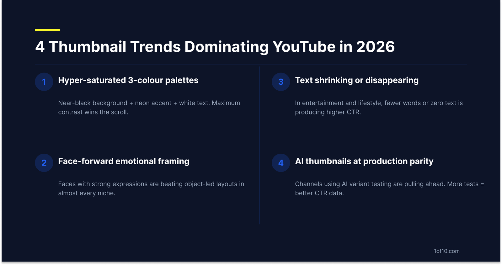 YouTube Thumbnail Trends 2026: What's Driving Clicks Right Now