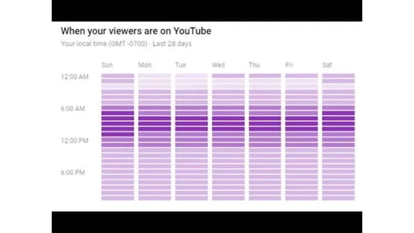 YouTube Posting Times Guide