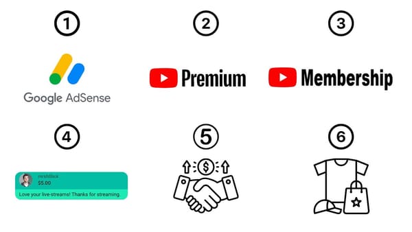 How Much YouTube Pays For 1 Million Subscribers