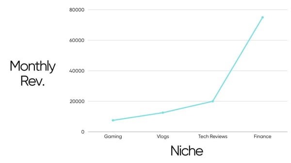 How Much YouTube Pays For 1 Million Subscribers