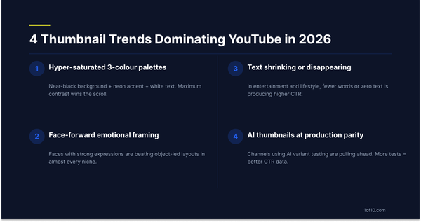 YouTube Thumbnail Trends 2026: What's Driving Clicks Right Now
